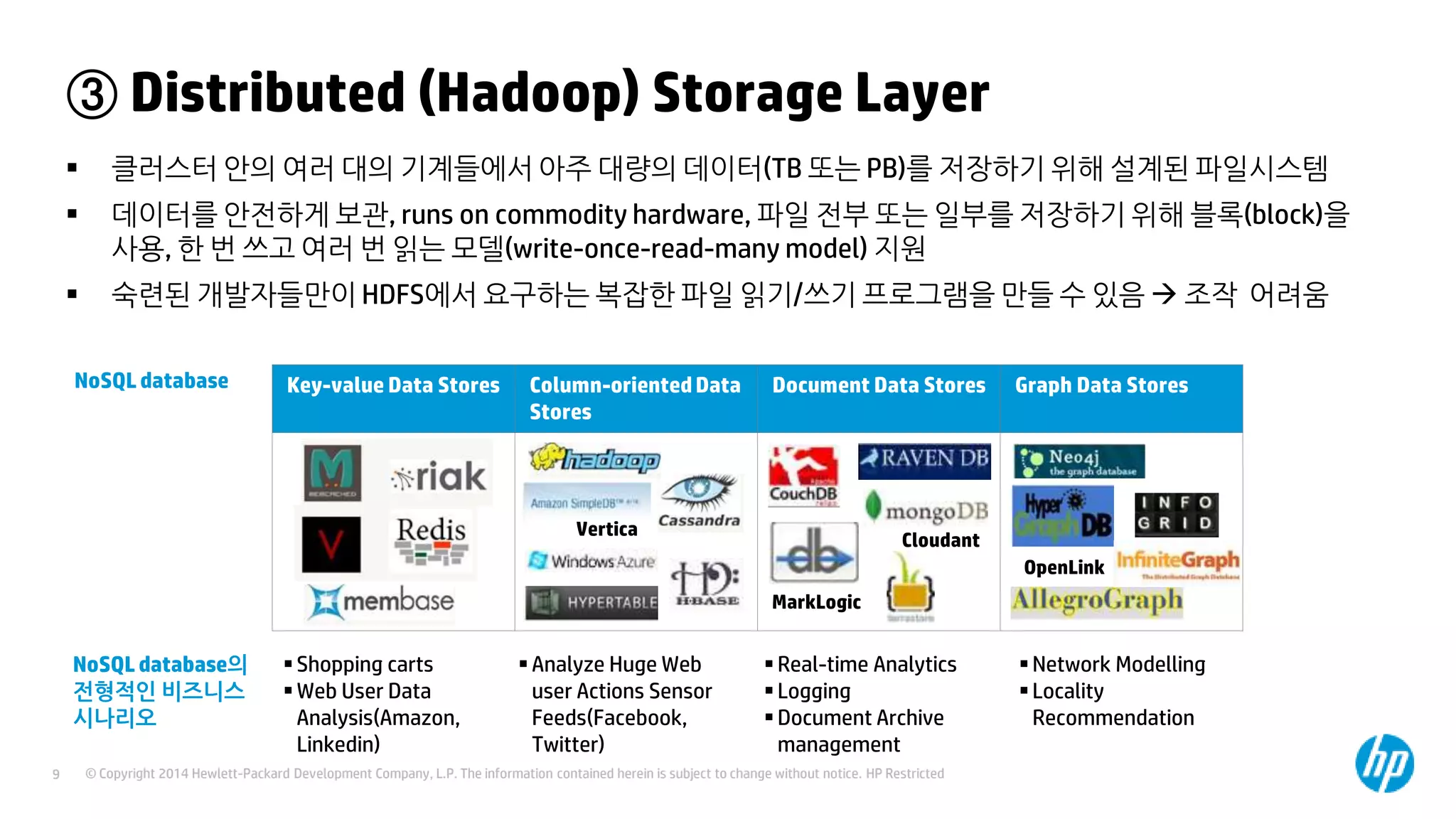 Big data application architecture 요약2 | PPTX
