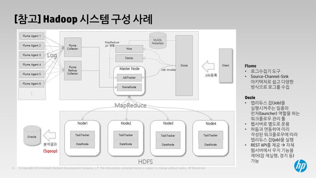 Big data application architecture 요약2 | PPTX