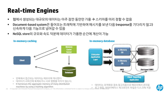 Big data application architecture 요약2 | PPTX