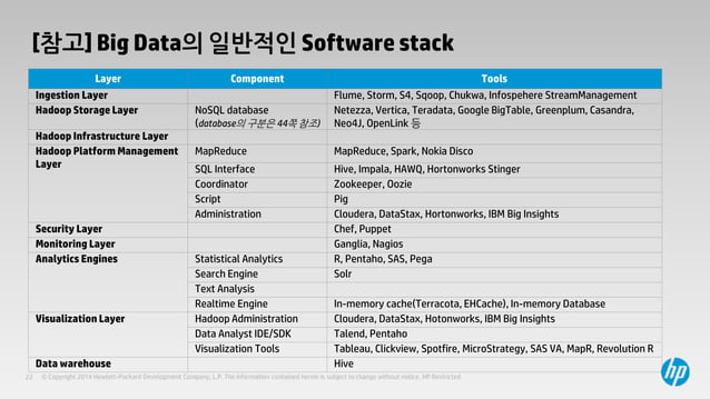 Big data application architecture 요약2 | PPTX