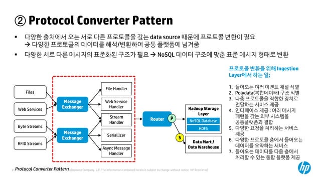 Big data application architecture 요약2 | PPTX