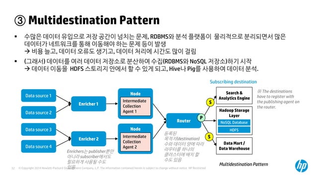 Big data application architecture 요약2 | PPTX