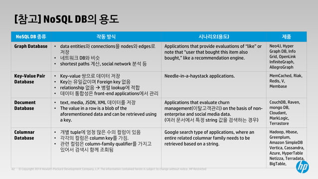 Big data application architecture 요약2 | PPTX