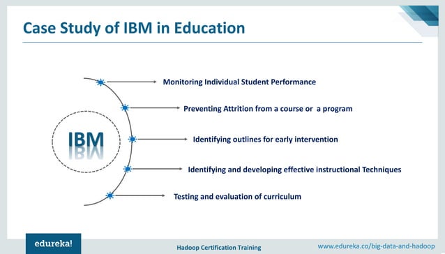 Big Data Applications Big Data Analytics Use Cases Big Data Tutorial For Beginners Edureka