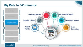 Big Data Applications | Big Data Analytics Use-Cases | Big Data ...