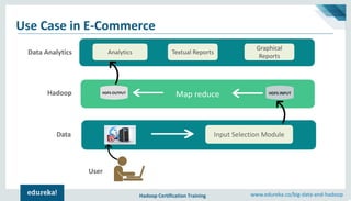 Big Data Applications | Big Data Analytics Use-Cases | Big Data ...