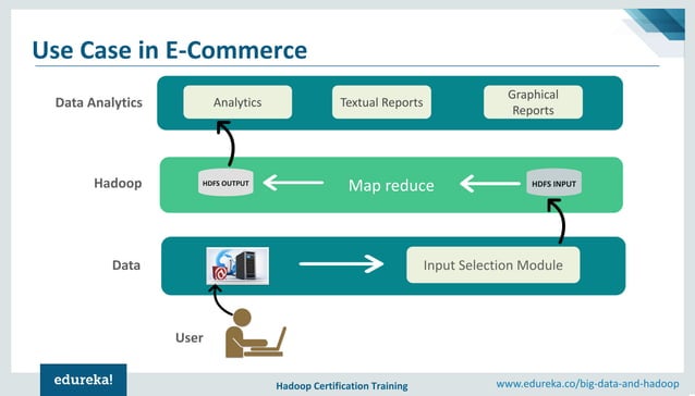Big Data Applications | Big Data Analytics Use-Cases | Big Data ...