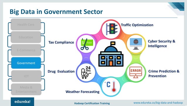 Big Data Applications | Big Data Analytics Use-Cases | Big Data ...