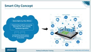 Big Data Applications | Big Data Analytics Use-Cases | Big Data Tutorial for Beginners | Edureka ...