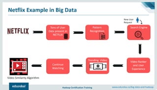 Big Data Applications | Big Data Analytics Use-Cases | Big Data Tutorial for Beginners | Edureka ...