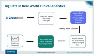 Big Data Applications | Big Data Analytics Use-Cases | Big Data ...