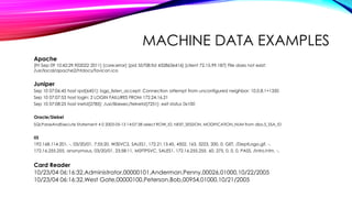 Big Data Approaches to Cloud Security | PPT