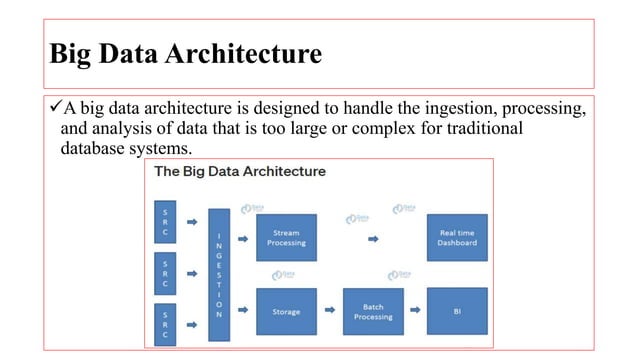 Big data architecture | PPTX