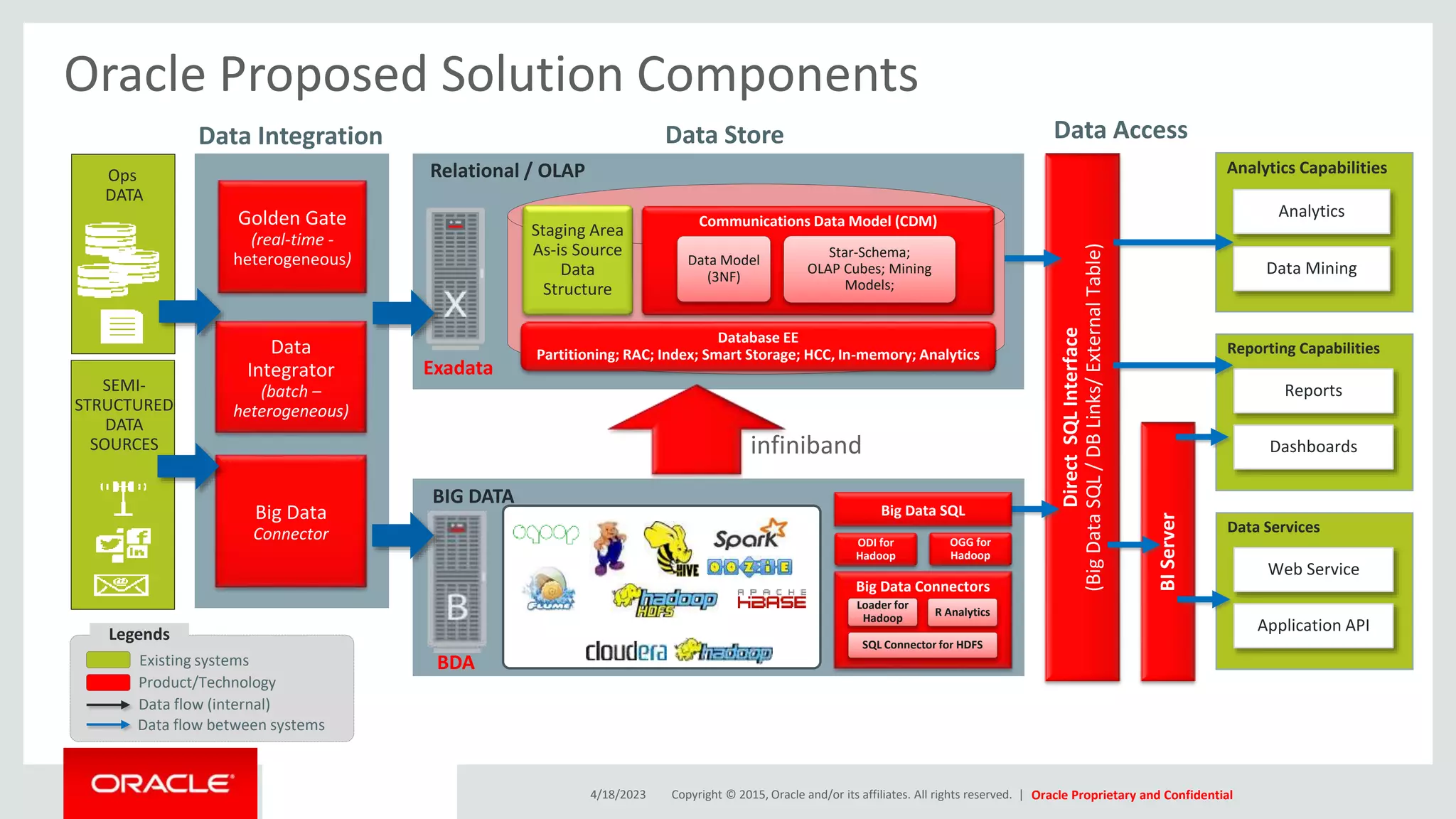 Bigdataarchitecturepptx 