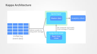Big Data_Architecture.pptx