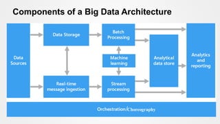 Big Data_Architecture.pptx