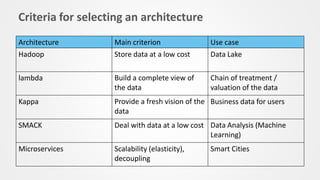 Big Data_Architecture.pptx