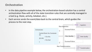 Big Data_Architecture.pptx