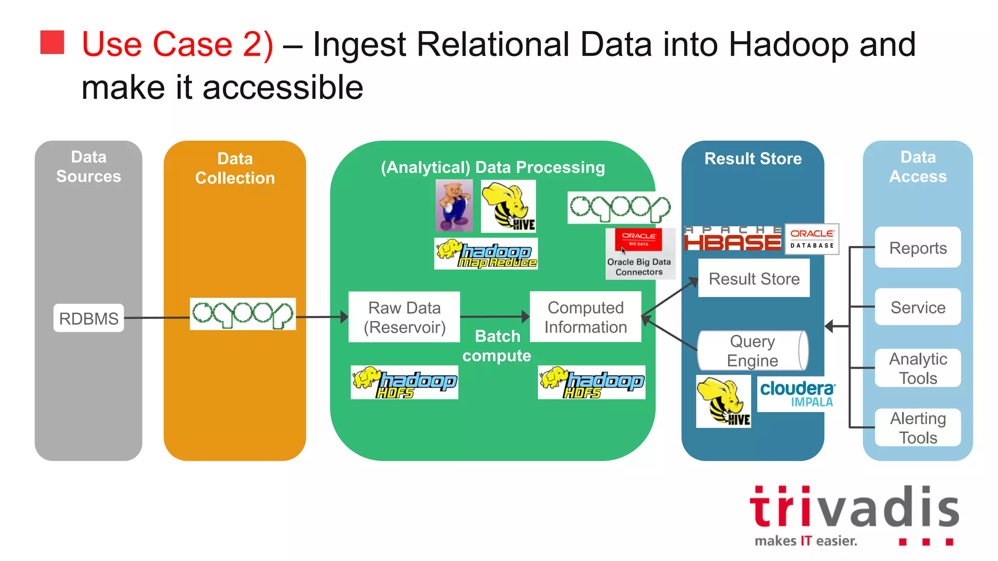 Big Data Architecture | PDF