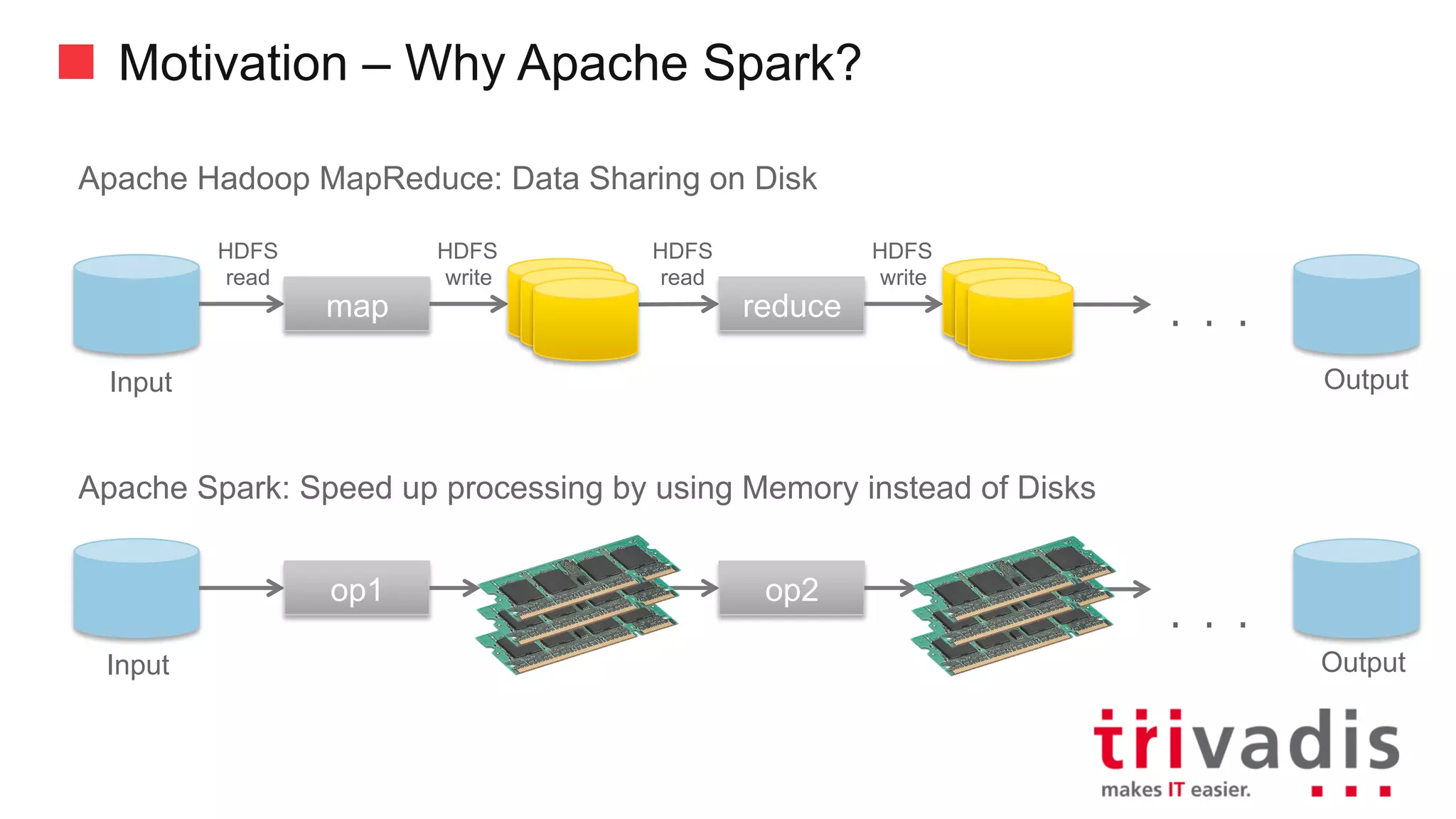 Big Data Architecture | PDF