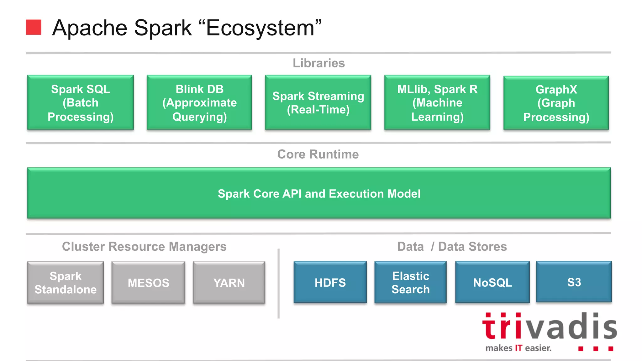 Big Data Architecture | PDF
