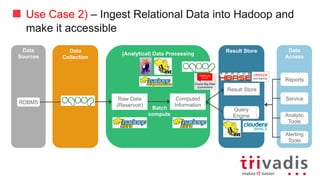 Big Data Architecture | PDF
