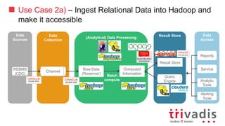 Big Data Architecture | PDF