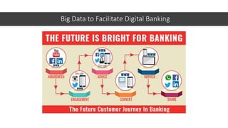Big data architecture for a bank | PPTX
