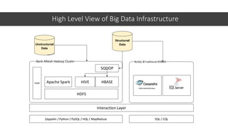 Big data architecture for a bank | PPT