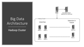 Big data architecture for a bank | PPT