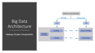 Big data architecture for a bank | PPT