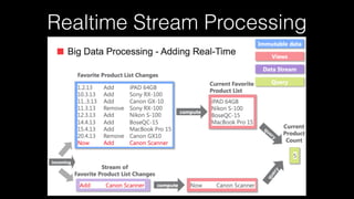 Big Data Computing Architecture | PPT