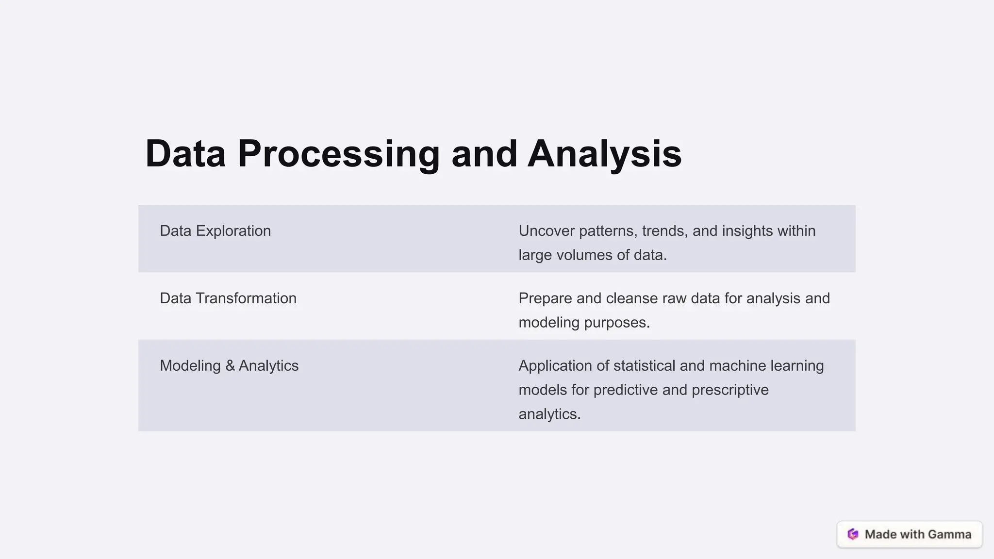 Big Data Architecture Intro and its implementation in the insutry.pptx