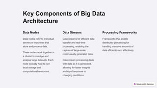 Big Data Architecture Intro and its implementation in the insutry.pptx