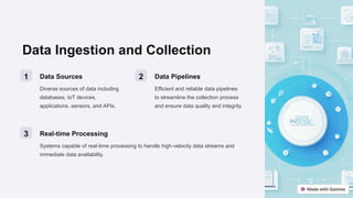 Big Data Architecture Intro and its implementation in the insutry.pptx