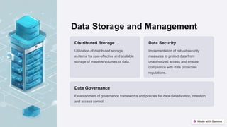 Big Data Architecture Intro and its implementation in the insutry.pptx
