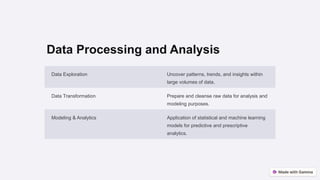 Big Data Architecture Intro and its implementation in the insutry.pptx