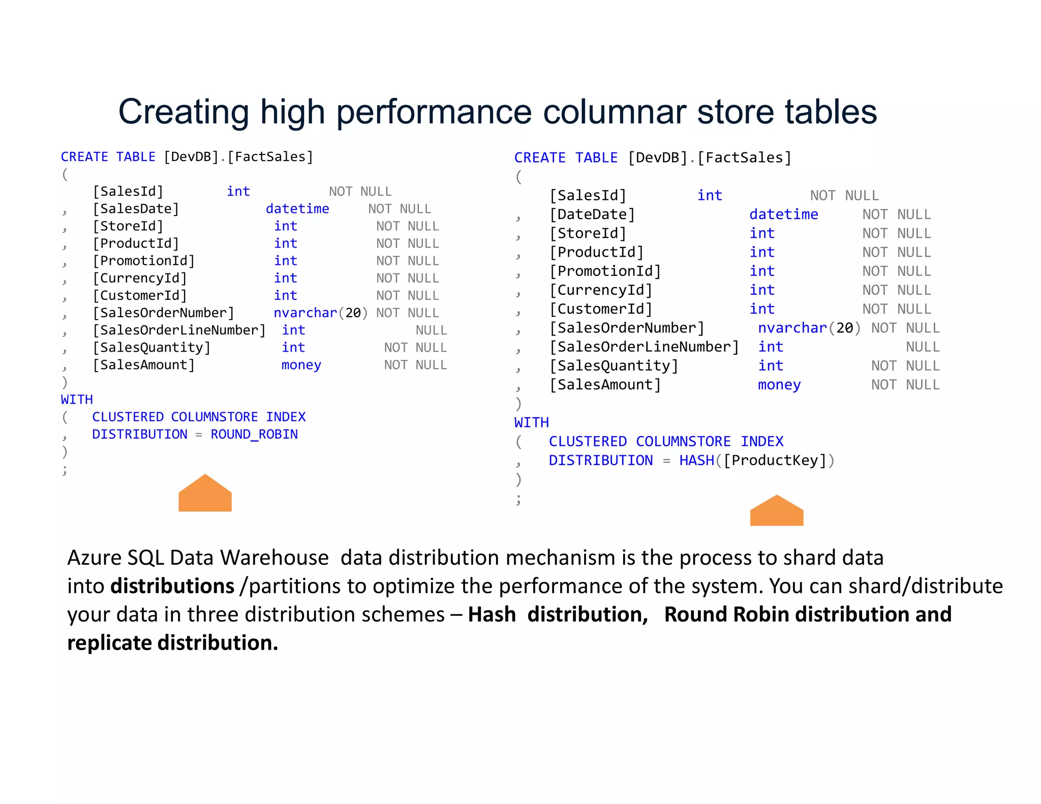 Azure data analytics platform - A reference architecture | PDF