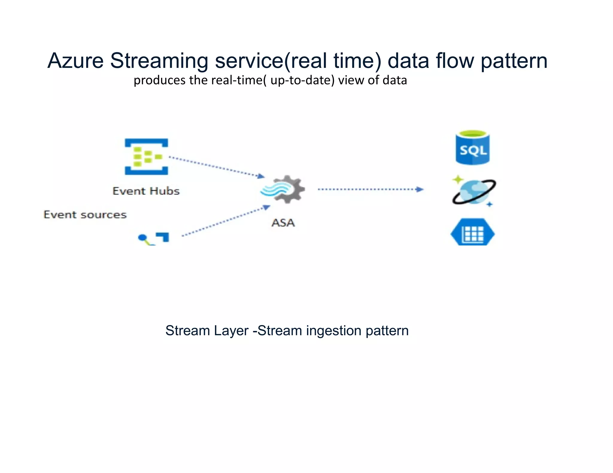 Azure data analytics platform - A reference architecture | PDF