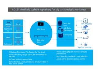 Azure data analytics platform - A reference architecture | PDF