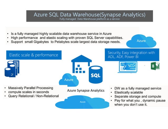Azure data analytics platform - A reference architecture | PDF