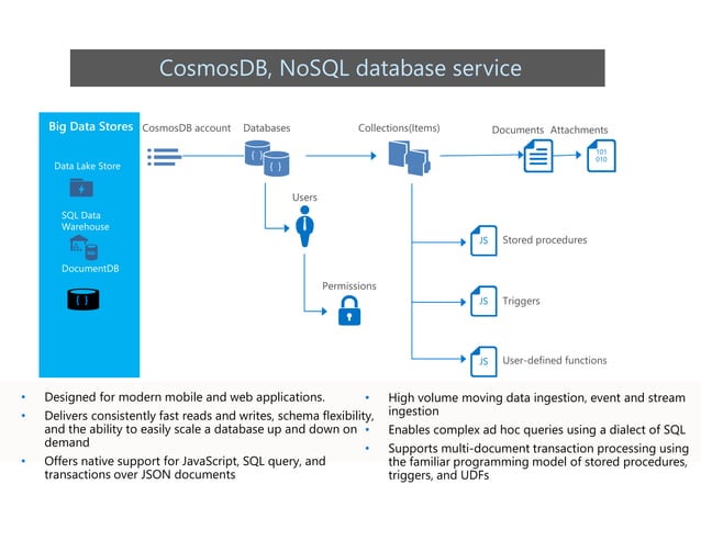 Azure data analytics platform - A reference architecture | PDF