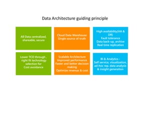 Azure data analytics platform - A reference architecture | PDF