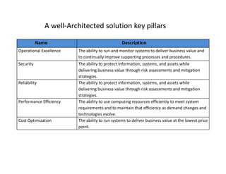 Azure data analytics platform - A reference architecture | PDF