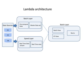Azure data analytics platform - A reference architecture | PDF