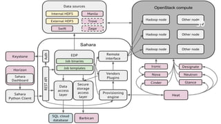 Big data architecture on cloud computing infrastructure | PPT
