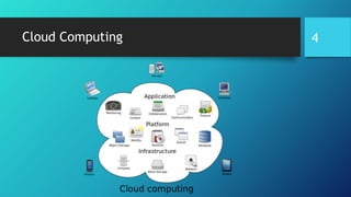 Big data architecture on cloud computing infrastructure | PPT