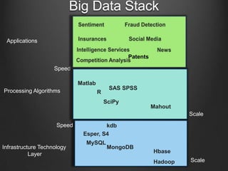 Big dataarchitecturesandecosystem+nosql | PPT