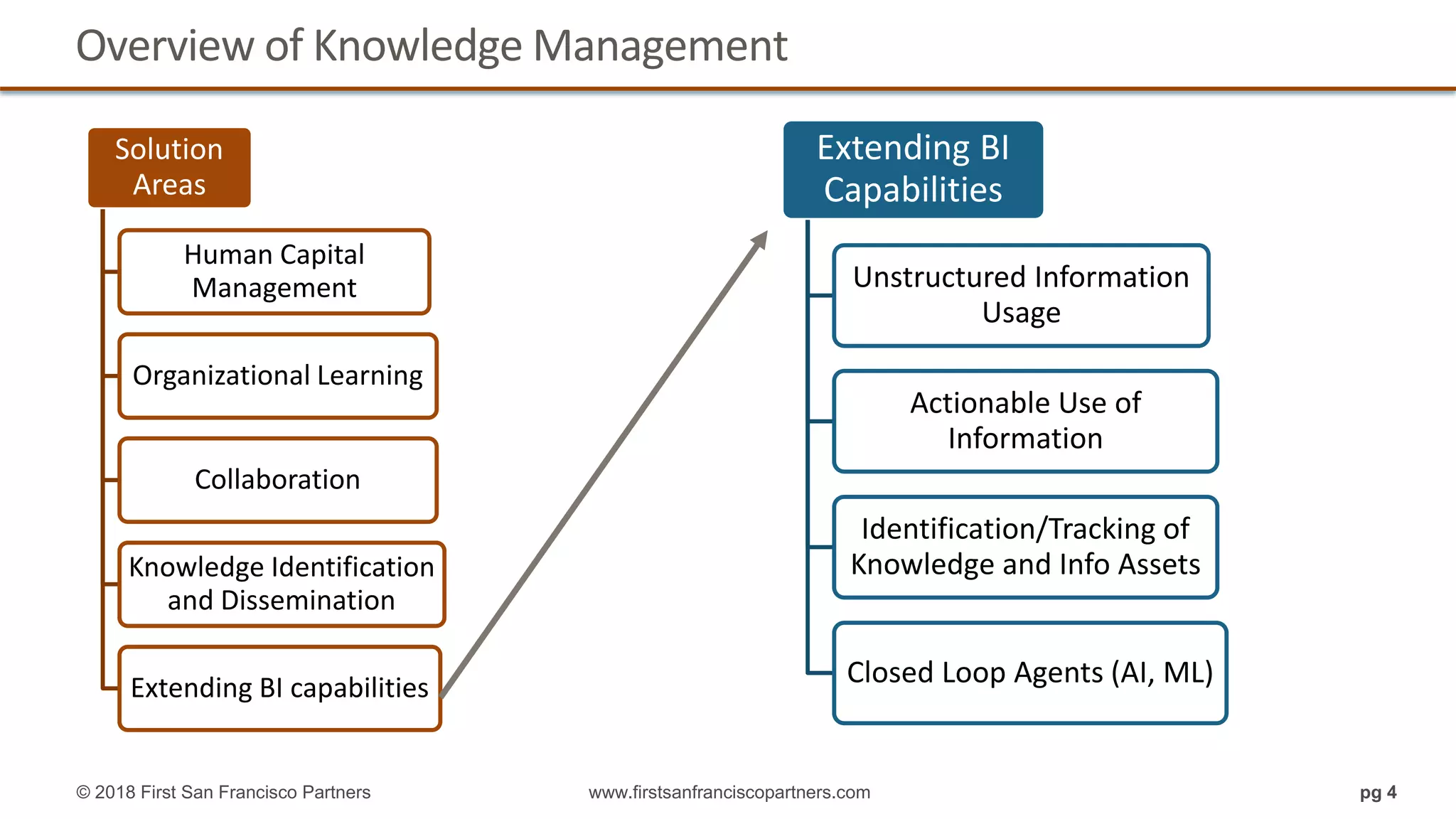 Big data as a gateway to knowledge management | PDF
