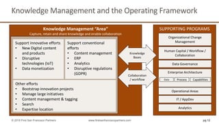Big data as a gateway to knowledge management | PDF